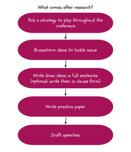 Research & Preparation – The Munual 模聯手冊